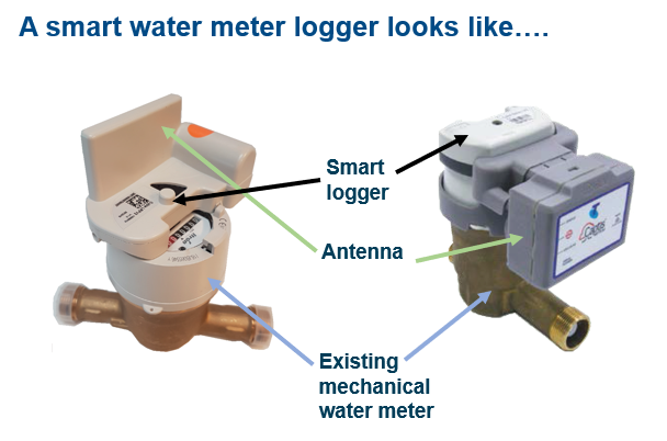 Smart Meter Network